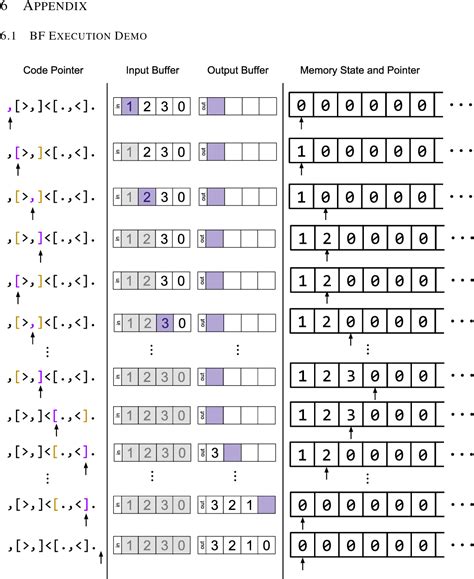 Figure 1 From Neural Program Synthesis With Priority Queue Training
