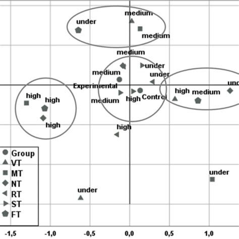 Students Levels Of Physical Mathematical Thinking Thinking Download Scientific Diagram