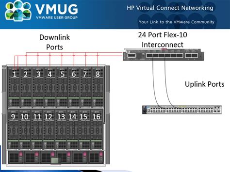 PPT HP Virtual Connect Converged Infrastructure PowerPoint Presentation ID 1630786