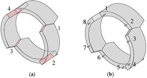 Numerical Analysis Of The Single Directionally Misaligned Segment