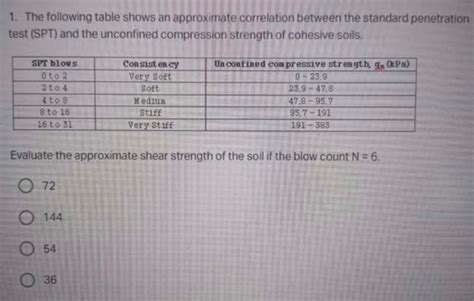 [solved] 1 the following table shows an approximate corre