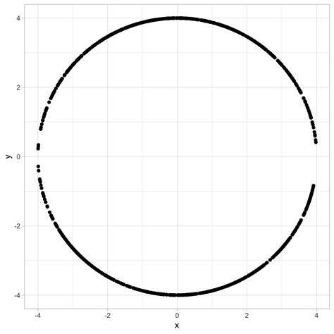 Circle Radius Fit For A Cloud Of Points Dr Juan Camilo Orduz