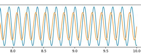 Discontinuities When Simulating Periodic Signals In Neurodsp Sim · Issue 174 · Neurodsp Tools