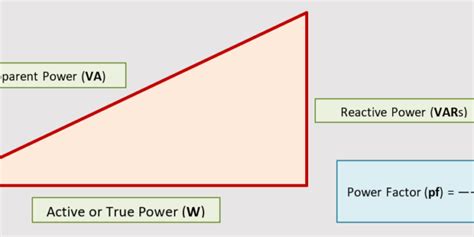 Three Phase Ac Power Calculation Electrical Academia