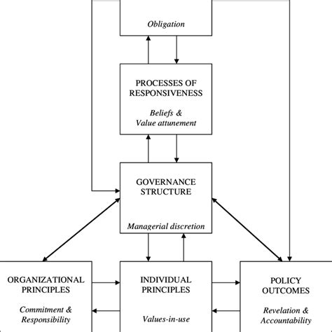 A Reorientation Of The Csp Model Download Scientific Diagram