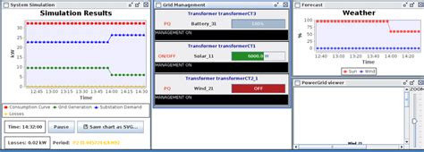 Smart Grid Simulator Dash Control With Agents Controlling Pv Panel And