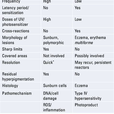 Photo Onycholysis From Doxycycline Figure 4 Acute Phototoxicity From Download Scientific