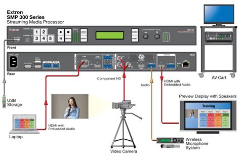 Extron Av 영상 녹화실시간 스트리밍 제품 라인업