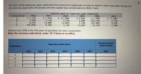 Answered: Carried forward capital losses 2022 | bartleby