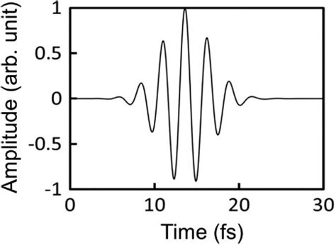 Electrical Field Waveform Of Excitation Laser Pulse Download