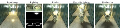 Our Method Produces An Estimation Of The Indoor Lighting From A Single