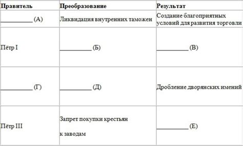 Заполните пустые ячейки таблицы используя приведённый ниже список