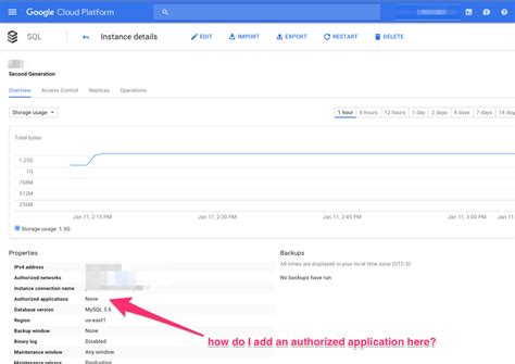 Google App Engine CloudSQL Second Generation Can T Authorize
