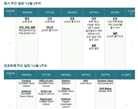 시장분석 비트코인 골든크로스 준비fomc·저항선 돌파가 관건
