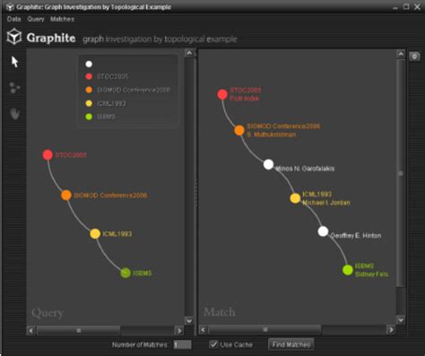 The Graphite User Interface Show Download Scientific Diagram