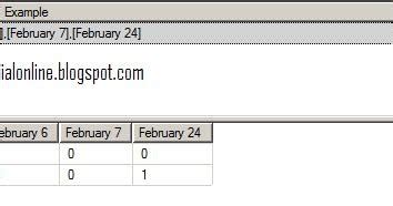 Dynamic SQL Pivot COALESCE Datename And EXEC Examples Using SQL