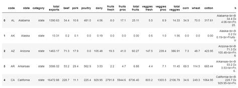 Geographical Plotting Of Maps With Plotly By Jenny Dcruz Towards Data Science