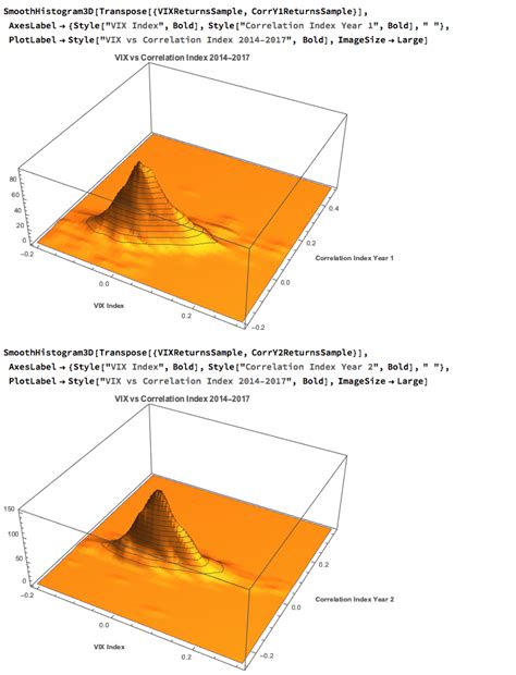 Correlation Copulas