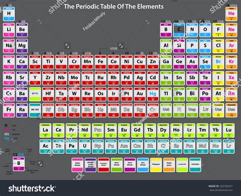 Periodic Table Elements Detailed Atom Data Stock Vector Royalty Free