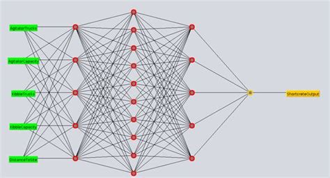 Building A Deep Learning Model For Process Optimisation DataScienceCentral Deep Learning