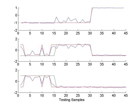神经网络学习 使用matlab制作iris数据集的分类器 知识杂货铺