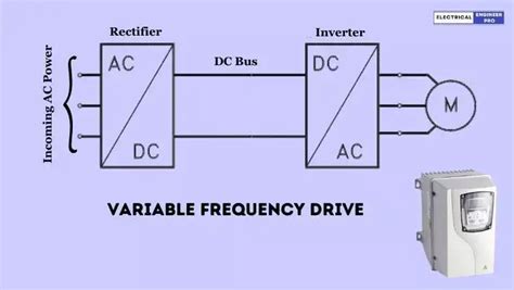 In Depth Guide To Variable Frequency Drives VFD Electricalengineerpro Com