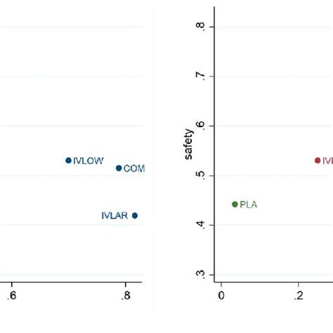 Cluster Rank Plots A The Cluster Rank Plot Of Ibl And Vte B The
