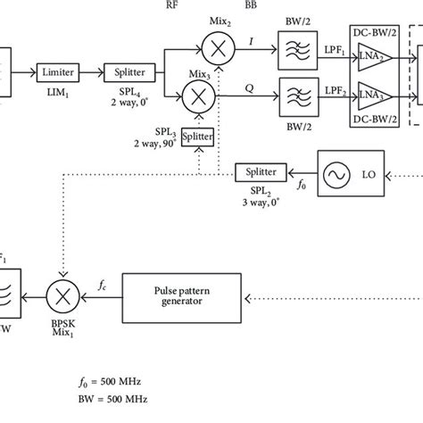 System Block Diagram Download Scientific Diagram