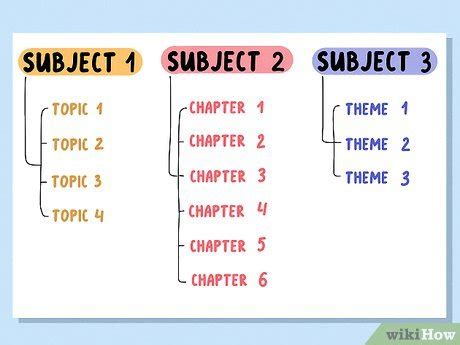 Ways To Make A Revision Timetable WikiHow