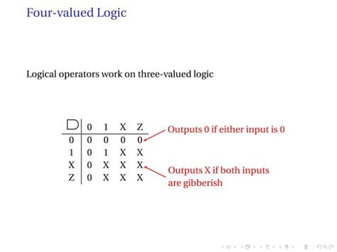 Dokumen Tips Verilog Basic Ppt Pdf