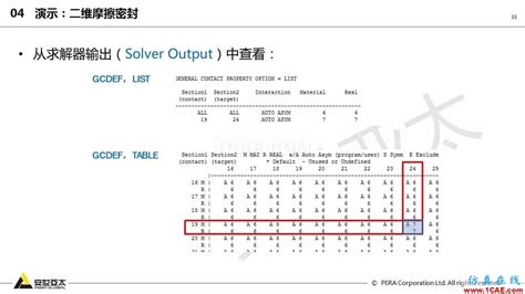 ansys General Contact在接触定义中的运用 页PPT 视频 Ansys培训Ansys有限元培训Ansys workbench培训ansys视频教程ansys