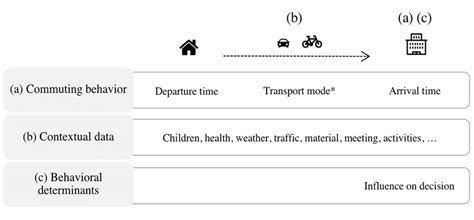 Data Captured During In Situ Validation Of Determinants Download Scientific Diagram