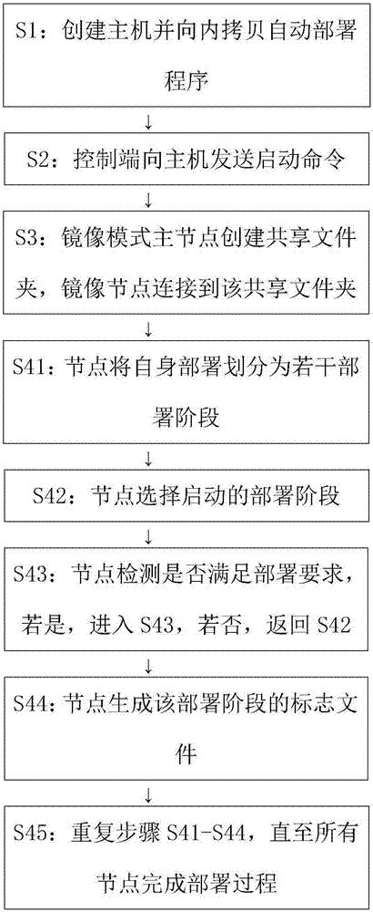一种实现sqlserver数据库镜像模式自动部署的方法与流程