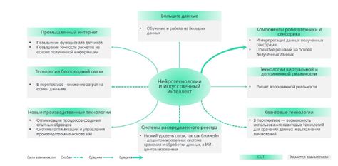 Реферат по теме Искусственный интеллект в управлении фирмой — Курсовые