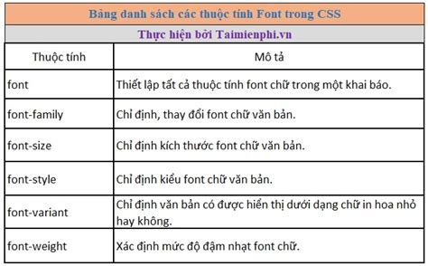 C C Thu C T Nh C A Css H Ng D N Chi Ti T V Y
