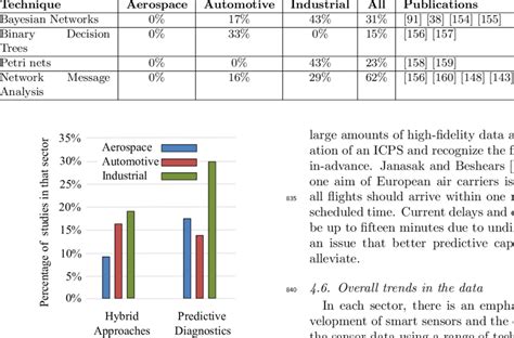 Knowledge Based Fault Identification And Diagnosis Techniques Across