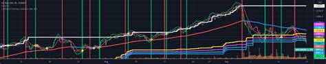 L1 Macd Overlay Indicator By Blackcat1402 — Tradingview