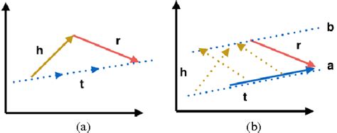 Figure 1 From Knowlege Graph Embedding By Flexible Translation