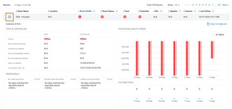 Rooms And Devices Rooms Table Widget On The Rooms Dashboard Ringcentral Mvp