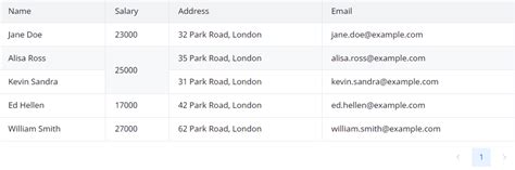 Elementtable的单元格合并 阿里云开发者社区