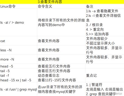 Linux常用命令 测试篇linux命令测试 Csdn博客