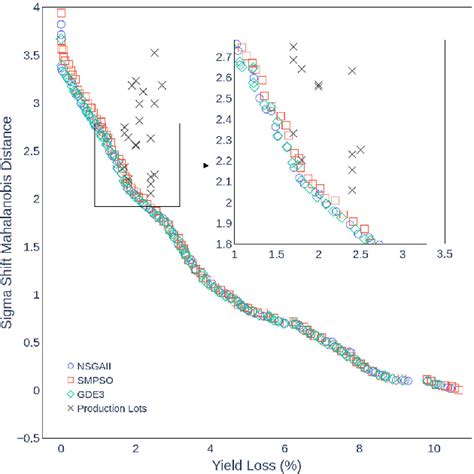 table 1 from semiconductor manufacturing final test yield optimization