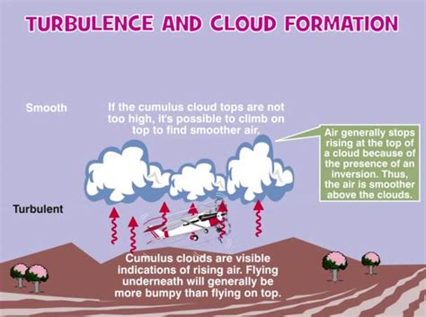 Understanding Weather Interactive Elearning Course