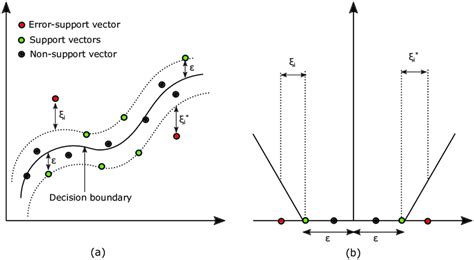 Schematic To Illustrate A The Conceptual Structure Of The Support Download Scientific Diagram