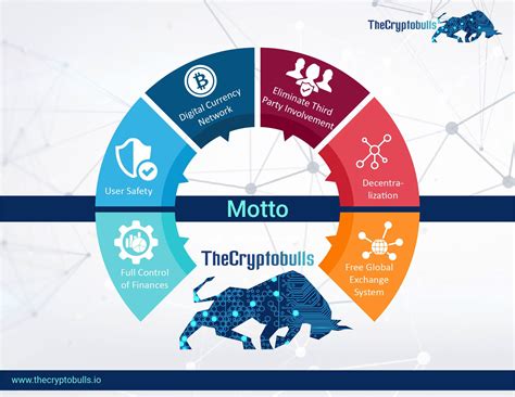 PPt Design On Behance