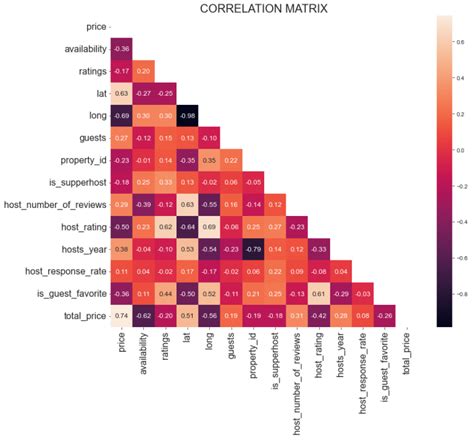 Data Analysis With Python Step By Step Guide And Best Practices