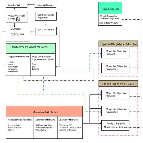 Methods And Workflow Download Scientific Diagram