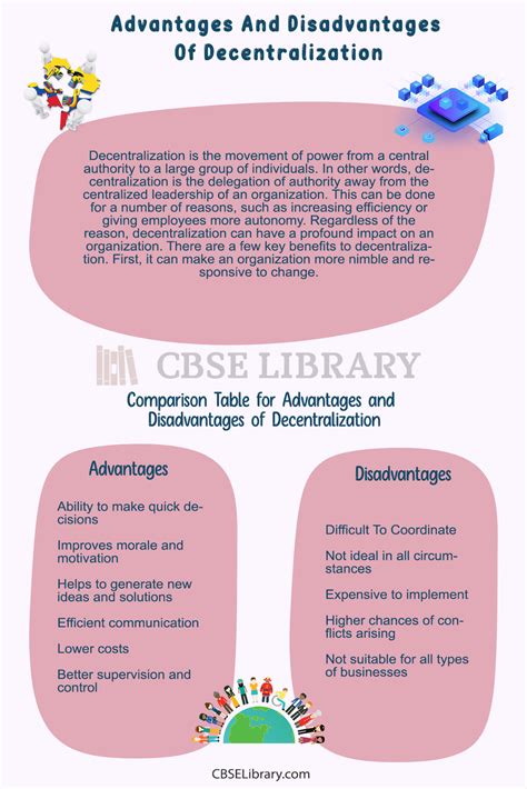Advantages And Disadvantages Of Decentralization What Is Decentralization Meaning What Are