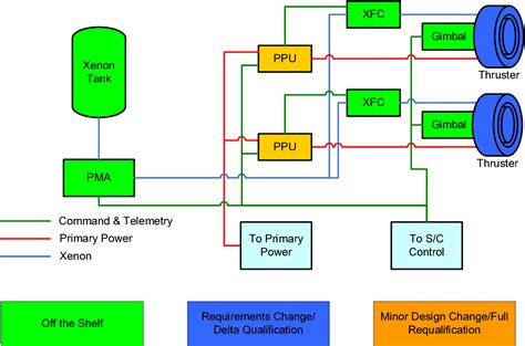 Physics Processing Unit Semantic Scholar