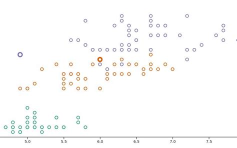 Machine Learning Knn Brookslybrand Observable